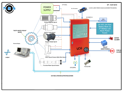 N & S Solutions