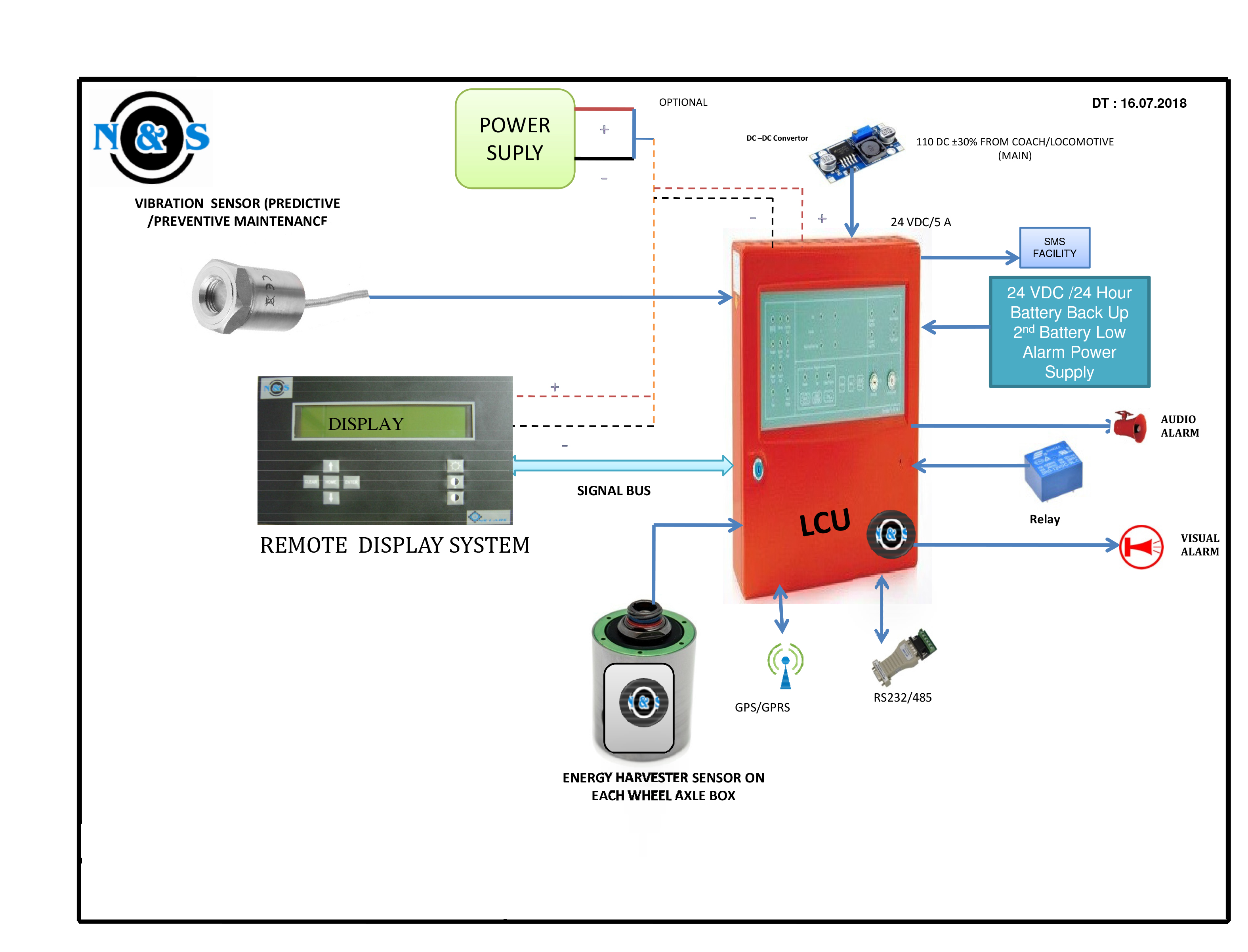 N & S Solutions